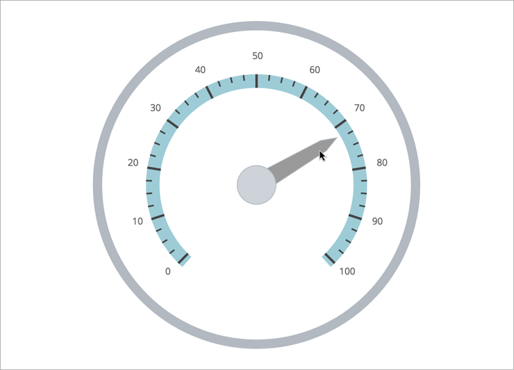 ゲージ Angular 対応 Ignite Ui For Javascript インフラジスティックス・ジャパン株式会社